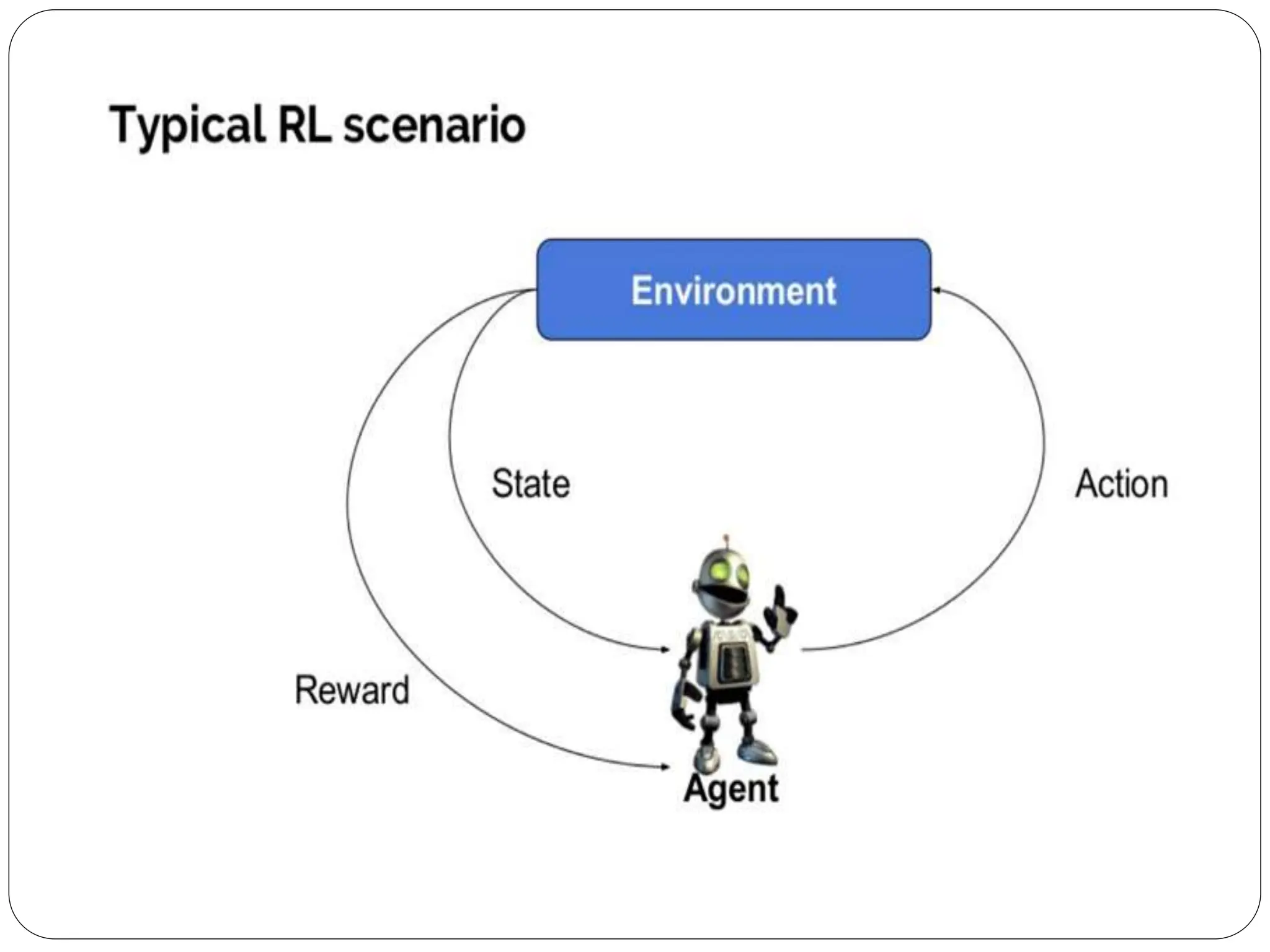 Artificial Neural Networks Recurrent Networks Perceptrons Ppt