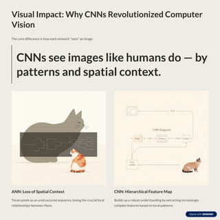 ANN-vs-CNN-Understanding-the-Main-Differences.pdf