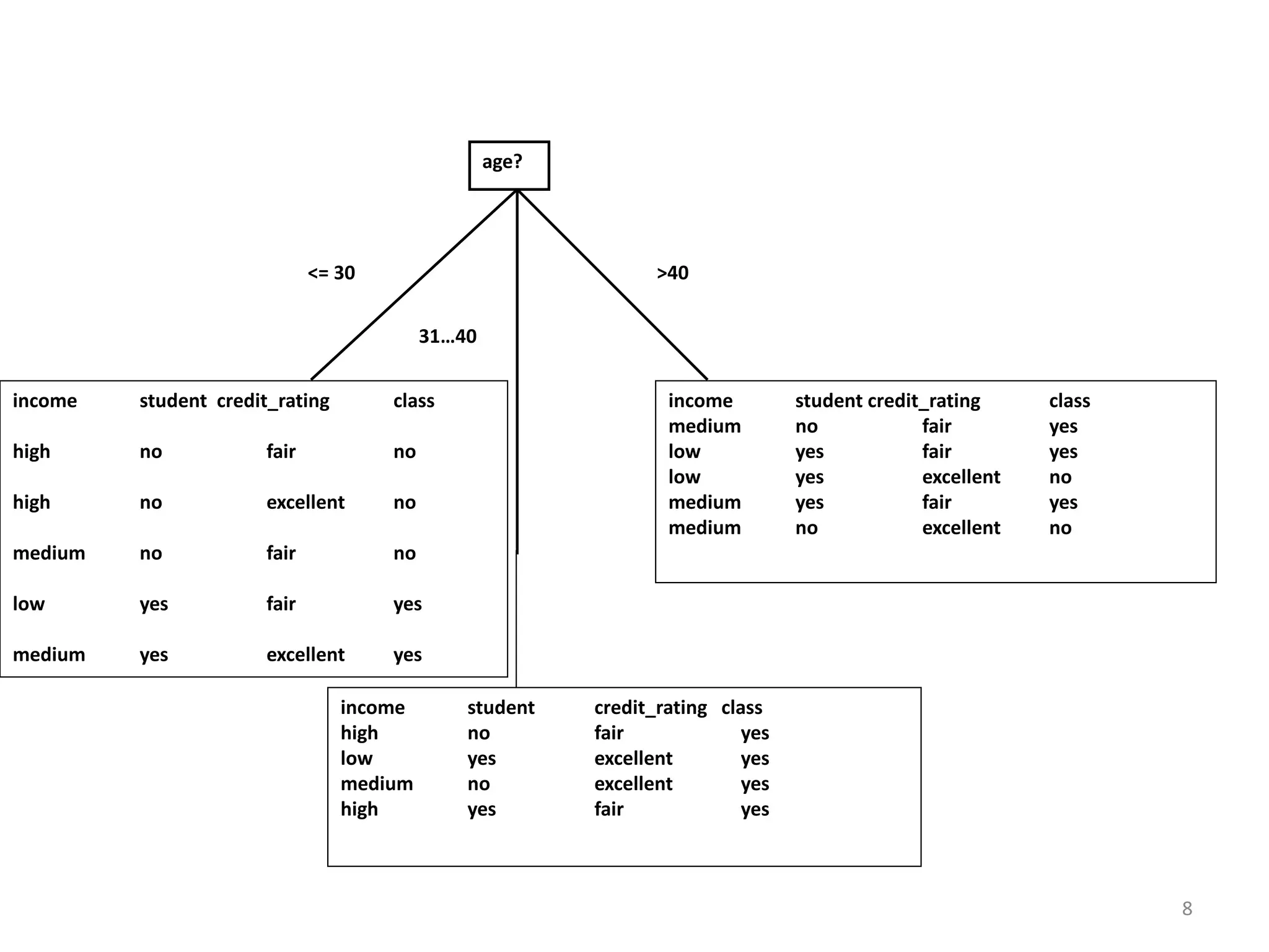 Artificial Neural Networks For Data Mining Pptx Artificial