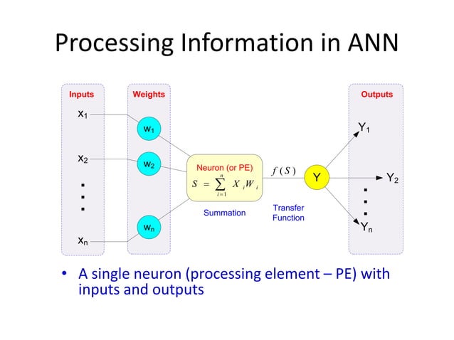Artificial Neural Networks For Data Mining Pptx Artificial Intelligence Technology And Computing