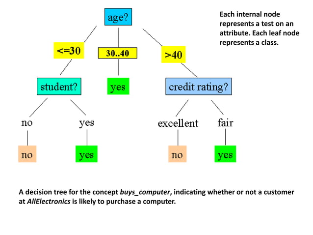 Artificial Neural Networks For Data Mining Pptx Artificial Intelligence Technology And Computing