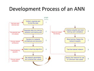 Artificial Neural Network Data Mining