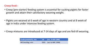 Feeding of Swine | PPTX