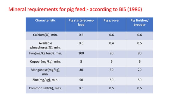Feeding of Swine | PPTX