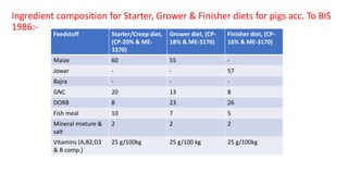 Feeding of Swine | PPTX