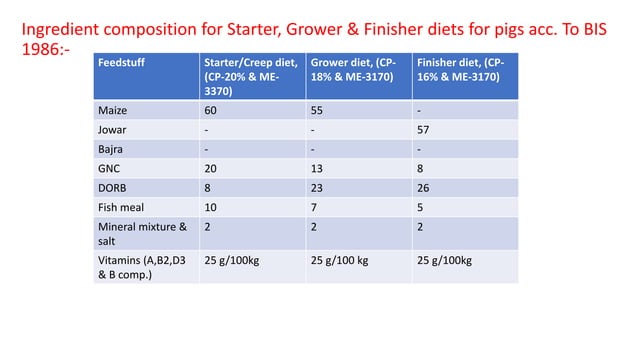 Feeding of Swine | PPTX