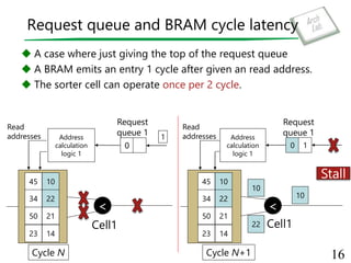 A Cost-Effective and Scalable Merge Sort Tree on FPGAs | PDF