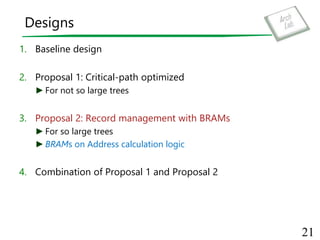A Cost-Effective and Scalable Merge Sort Tree on FPGAs | PDF