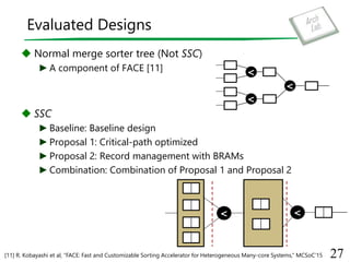 A Cost-Effective and Scalable Merge Sort Tree on FPGAs | PDF
