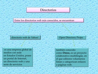 directorios | PPTX