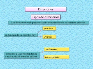 directorios | PPTX