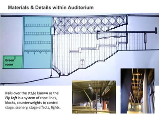 anna-bhau-sathe-auditorium_compress (1) (1).pptx