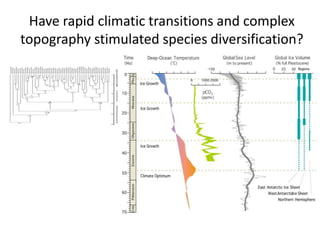 Determining evolutionary mechanisms of species diversification in ...
