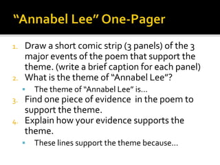 Annabel lee | PPTX