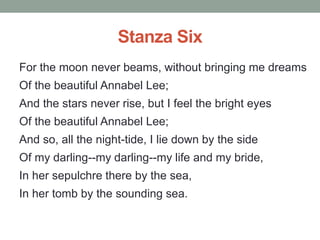 Annabel Lee by Edgar Allan Poe-Close Read | PPTX