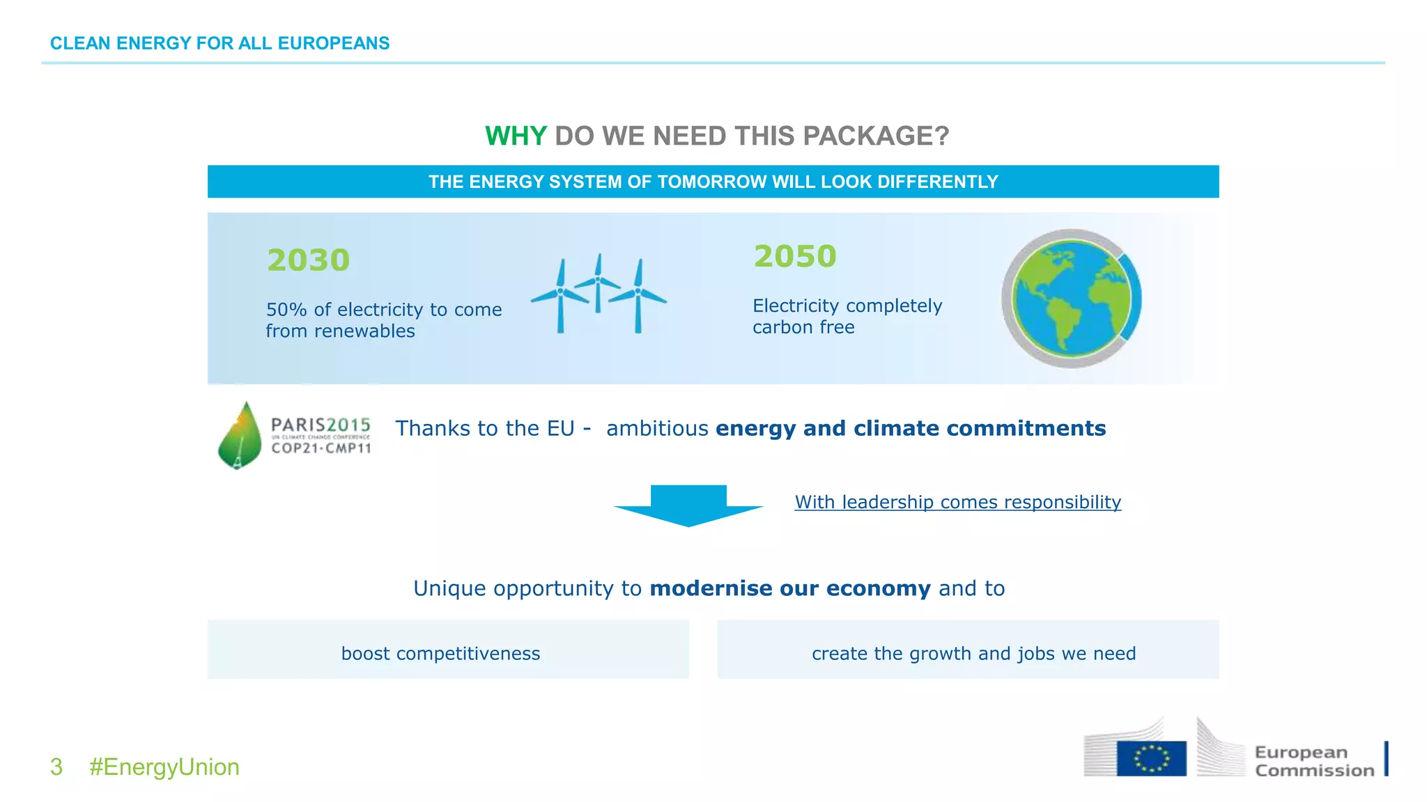Anna Colucci Fingrid Current 5.4.2017 | PPT
