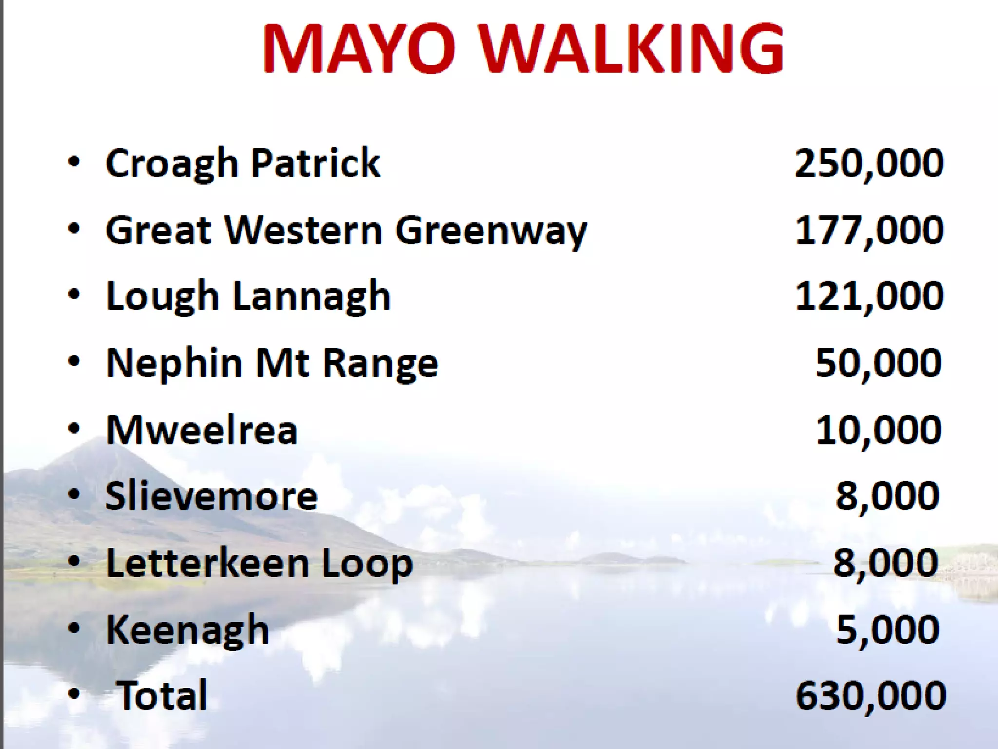 Anna connor mayo county council | PDF