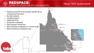 The Pracademics of TAFE Queensland | PPTX