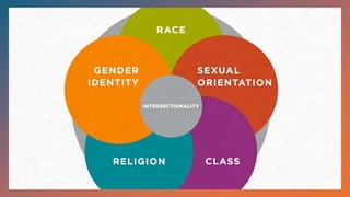 Intersectionality by Anna Heisler Hargreaves | PPTX | Debated Sensitive ...