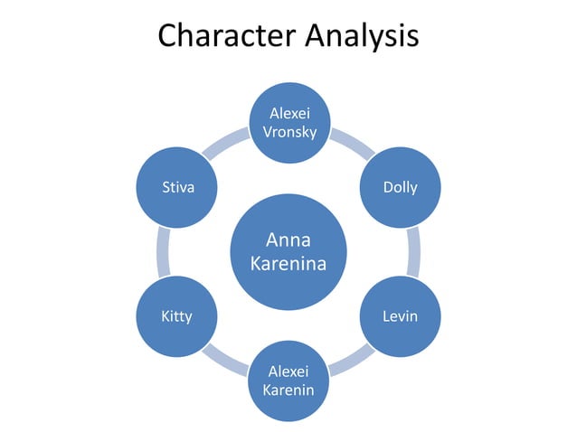 Anna karenina as a modern society | PPTX | Romance | Genres