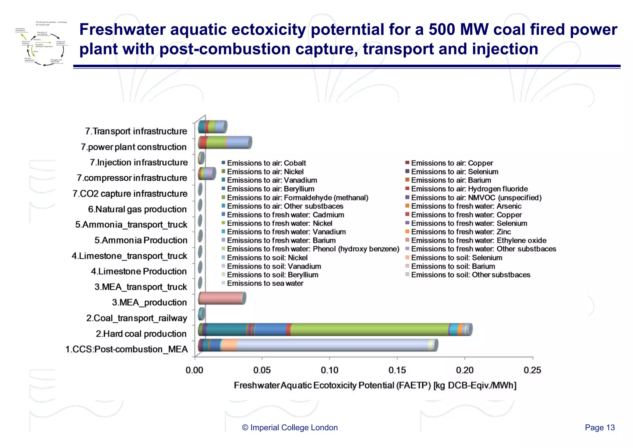 Life Cycle Assessment of alternative fossil fuel based power generation ...