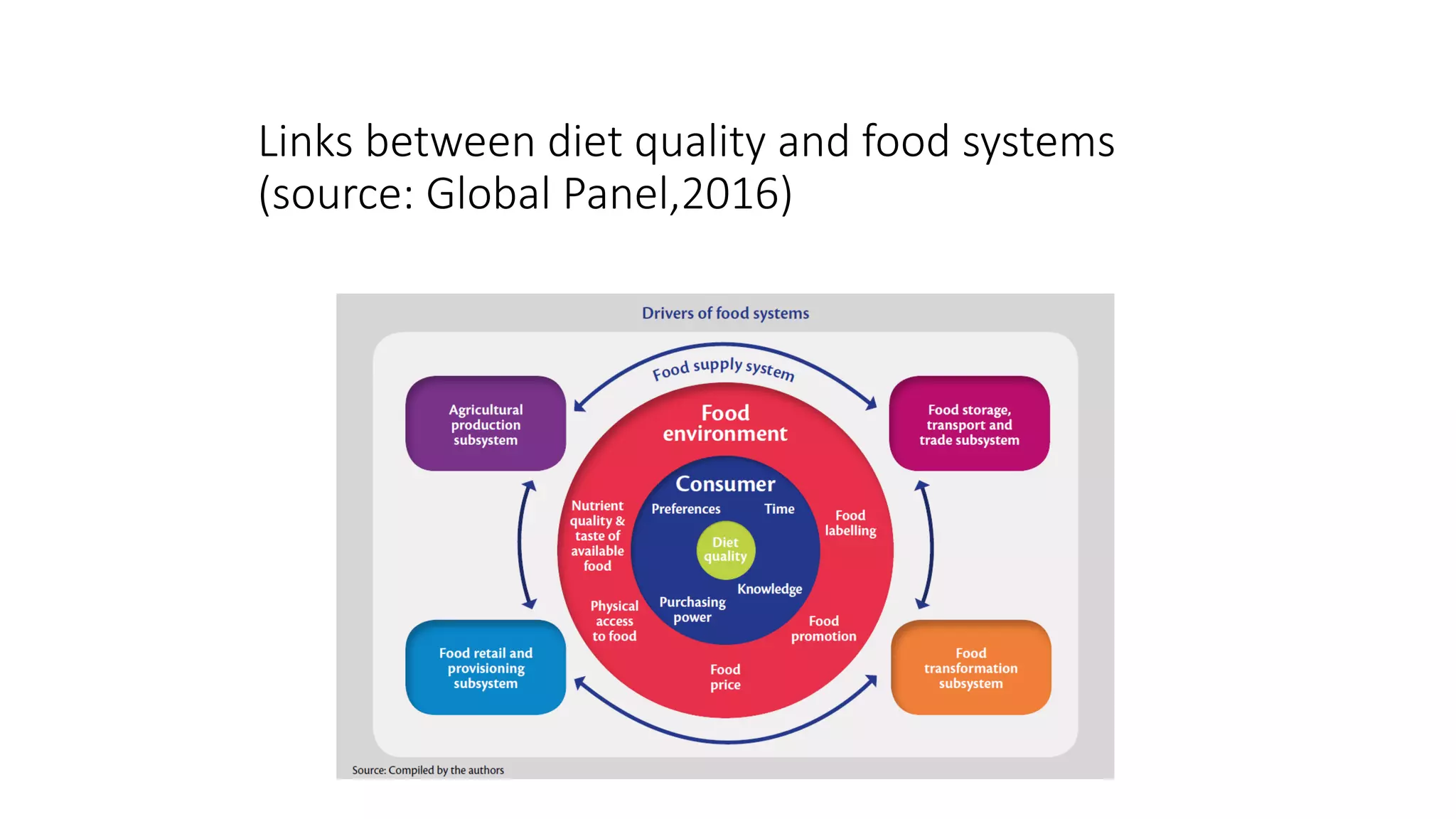 Traditional and Indigenous foods for Food systems transformation | PDF
