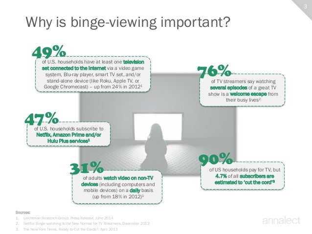The impact of binge viewing