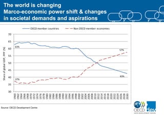 Innovation and Territorial Development: anything new under the sun? Reflections "on and for ...