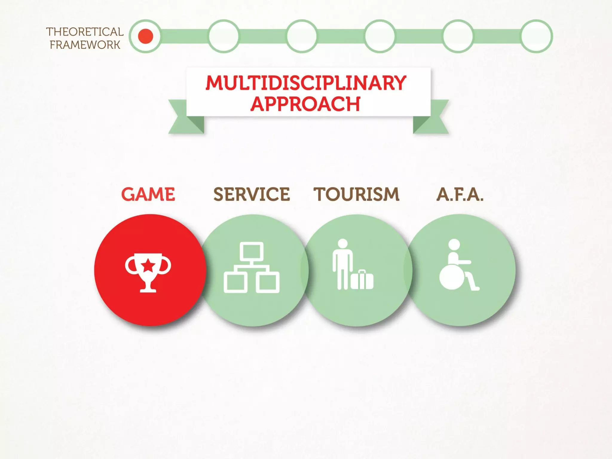 Game Service System Design for Critical Thinking | PDF