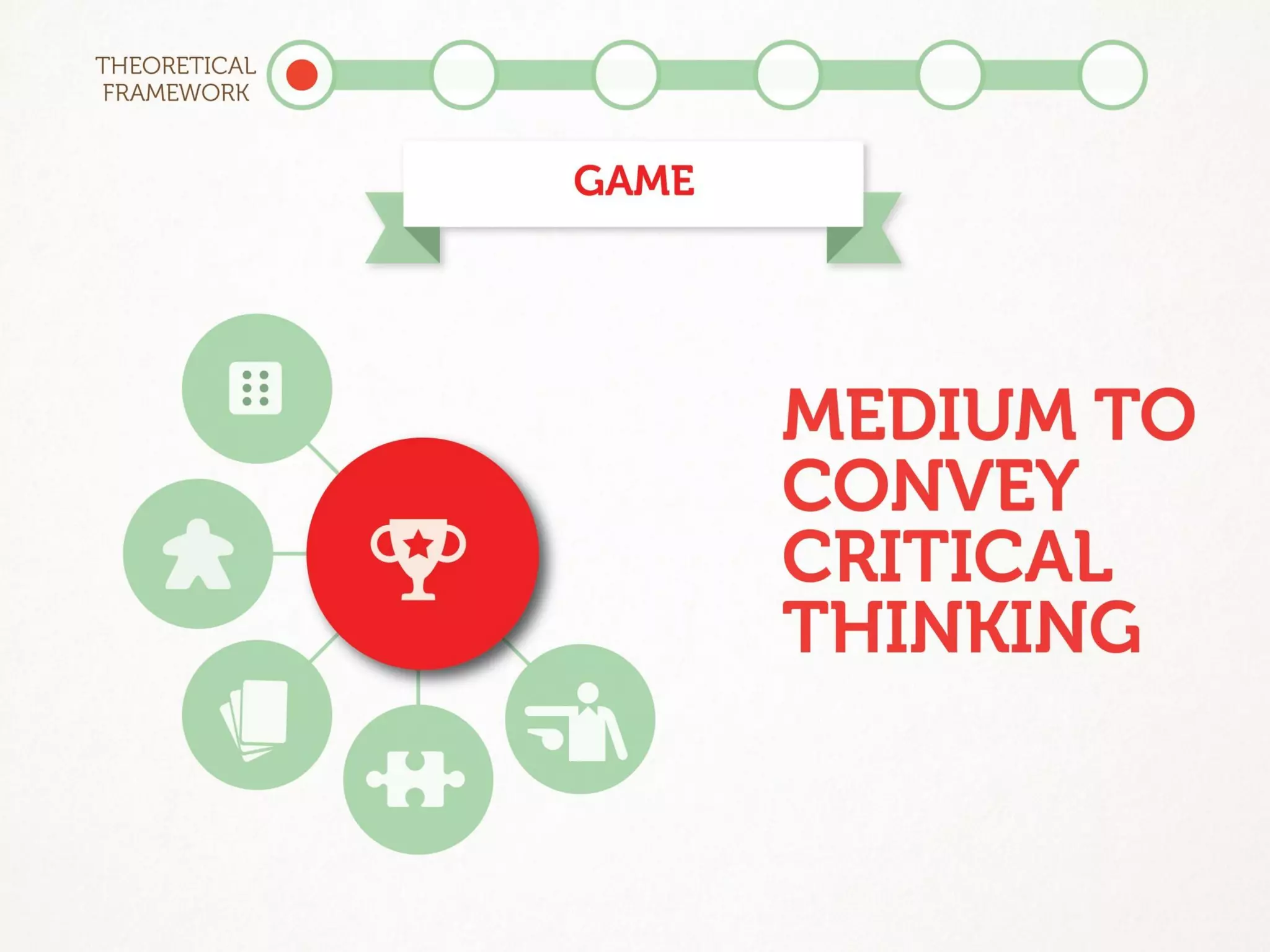 Game Service System Design for Critical Thinking | PDF