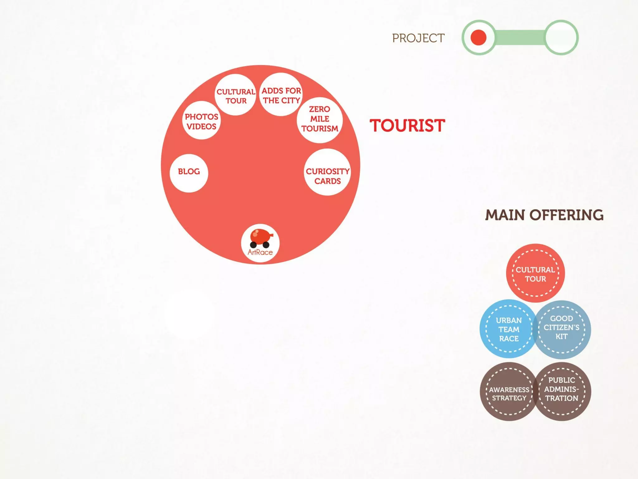 Game Service System Design for Critical Thinking | PDF