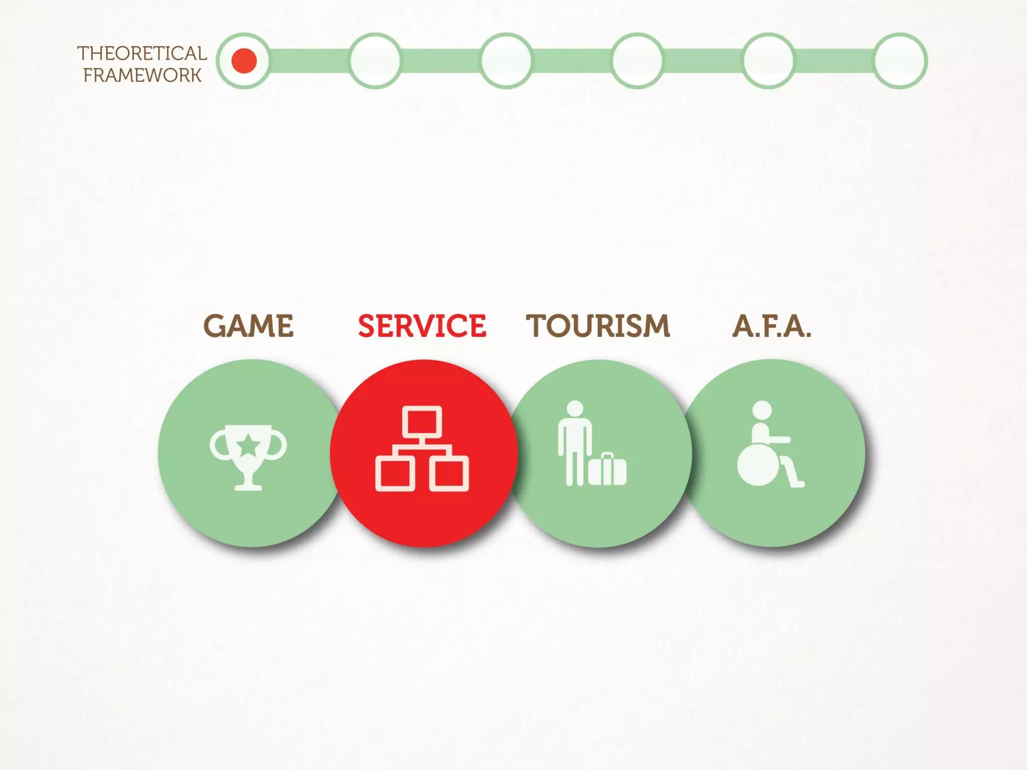 Game Service System Design for Critical Thinking | PDF