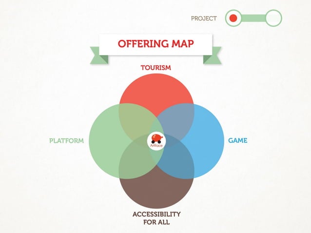 Game Service System Design for Critical Thinking | PDF