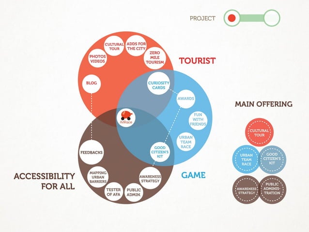 Game Service System Design for Critical Thinking | PDF