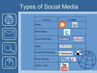 Social Media Branding | PPT