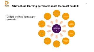 IC-SDV 2019: Anna Maria VIlla: Technology fields supported by machine ...