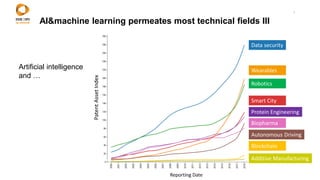 IC-SDV 2019: Anna Maria VIlla: Technology fields supported by machine ...