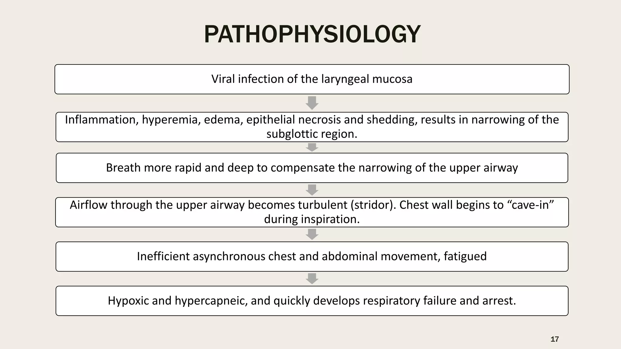 CROUP | PPTX