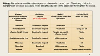 CROUP | PPTX