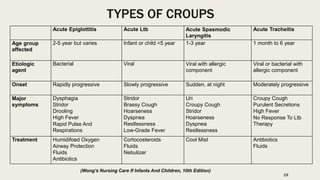 CROUP | PPTX