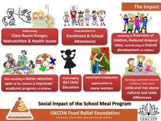 ISKCON Food Relief Foundation_midday meal program | PPTX