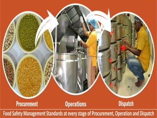 ISKCON Food Relief Foundation_midday meal program | PPTX