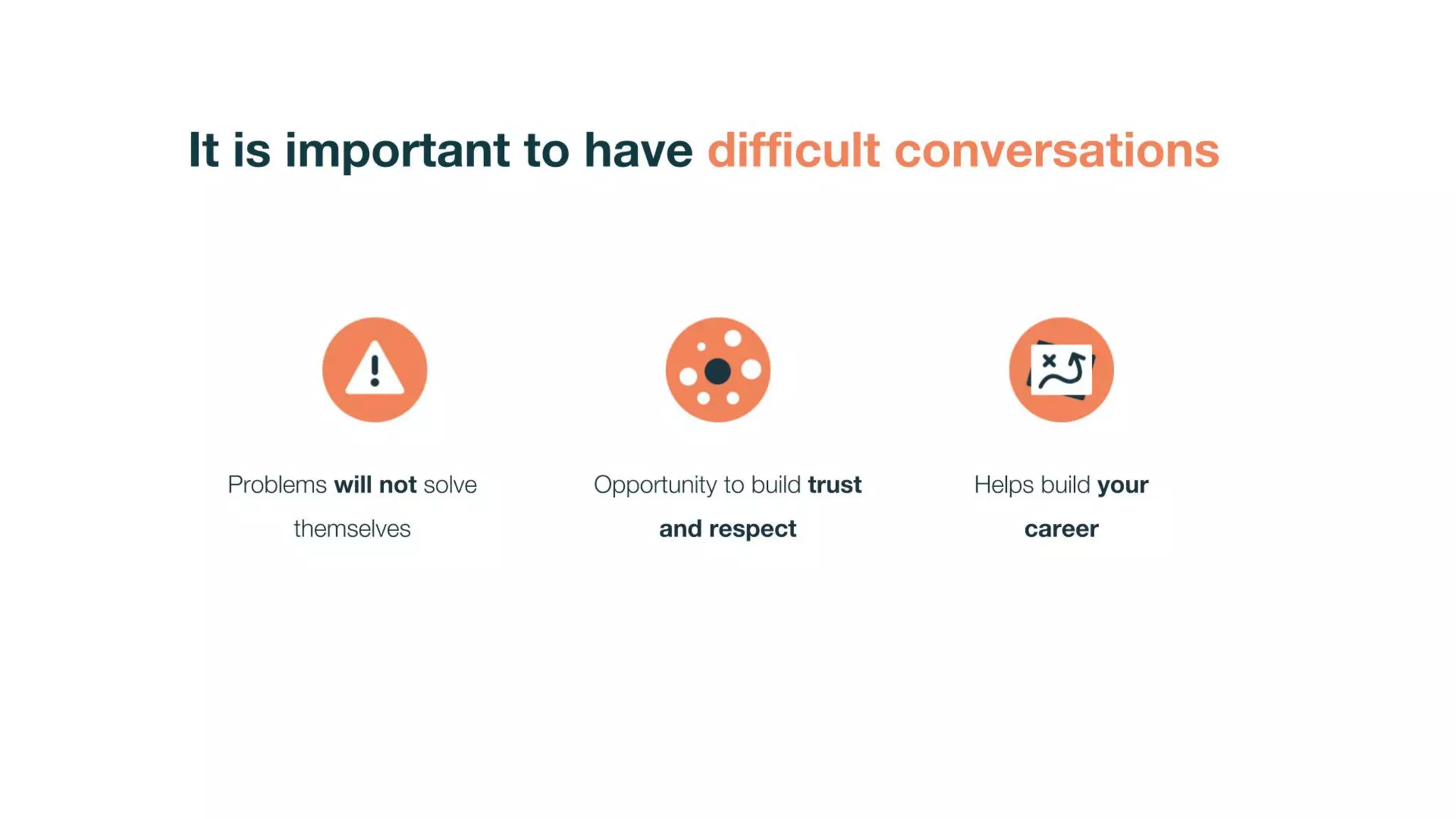 THE ART OF DIFFICULT CONVERSATIONS | PPT
