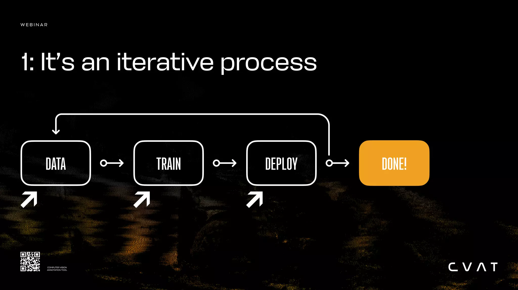 Computer Vision Meetup: The Future of Data Annotation | PPT