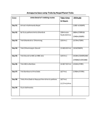 Annapurna base camp Treks itneary by Nepal Planet Treks.docx | Travel ...