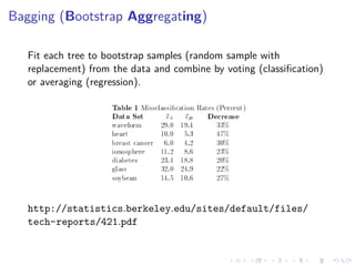 Random Forests: The Vanilla of Machine Learning - Anna Quach | PPT