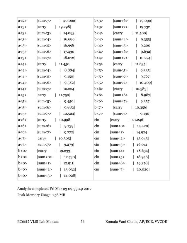 VLSI lab manual | PDF | Programming Languages | Computing