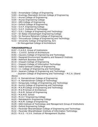 Anna university college code | DOCX