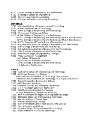 Anna university college code | DOCX