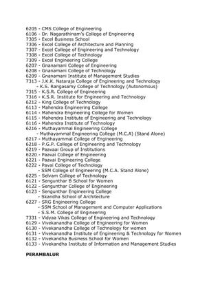 Anna university college code | DOCX